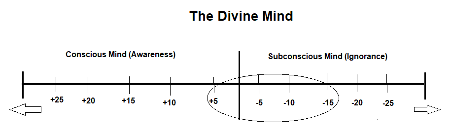 Gnostic Musings #9: The Divine Mind (Part 1) – Videos and Articles by ...